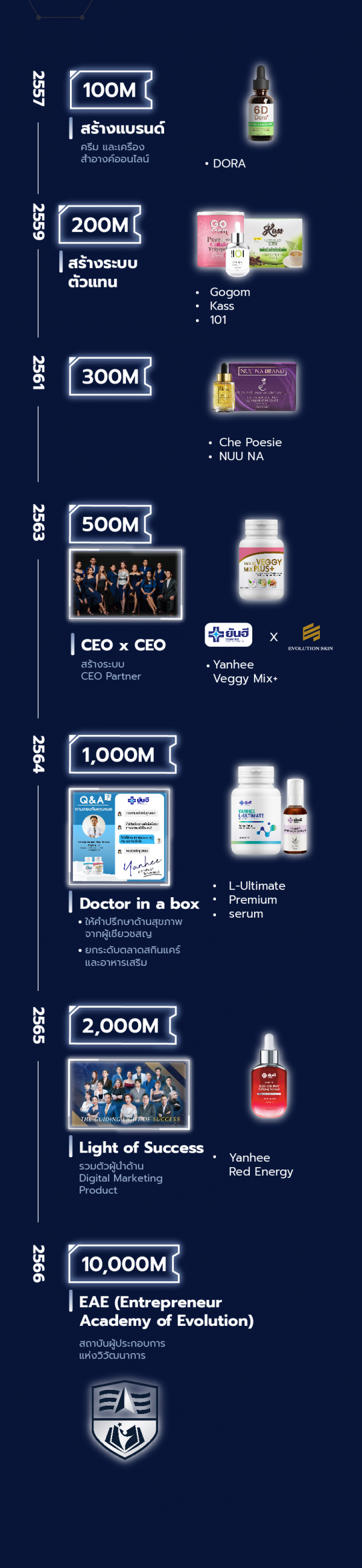 Our Client – EVOLUTION SKIN